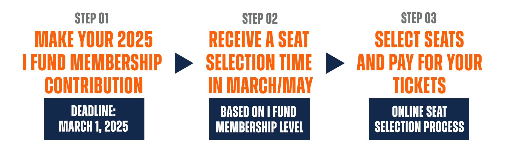 Illini ERA Reseating Overview